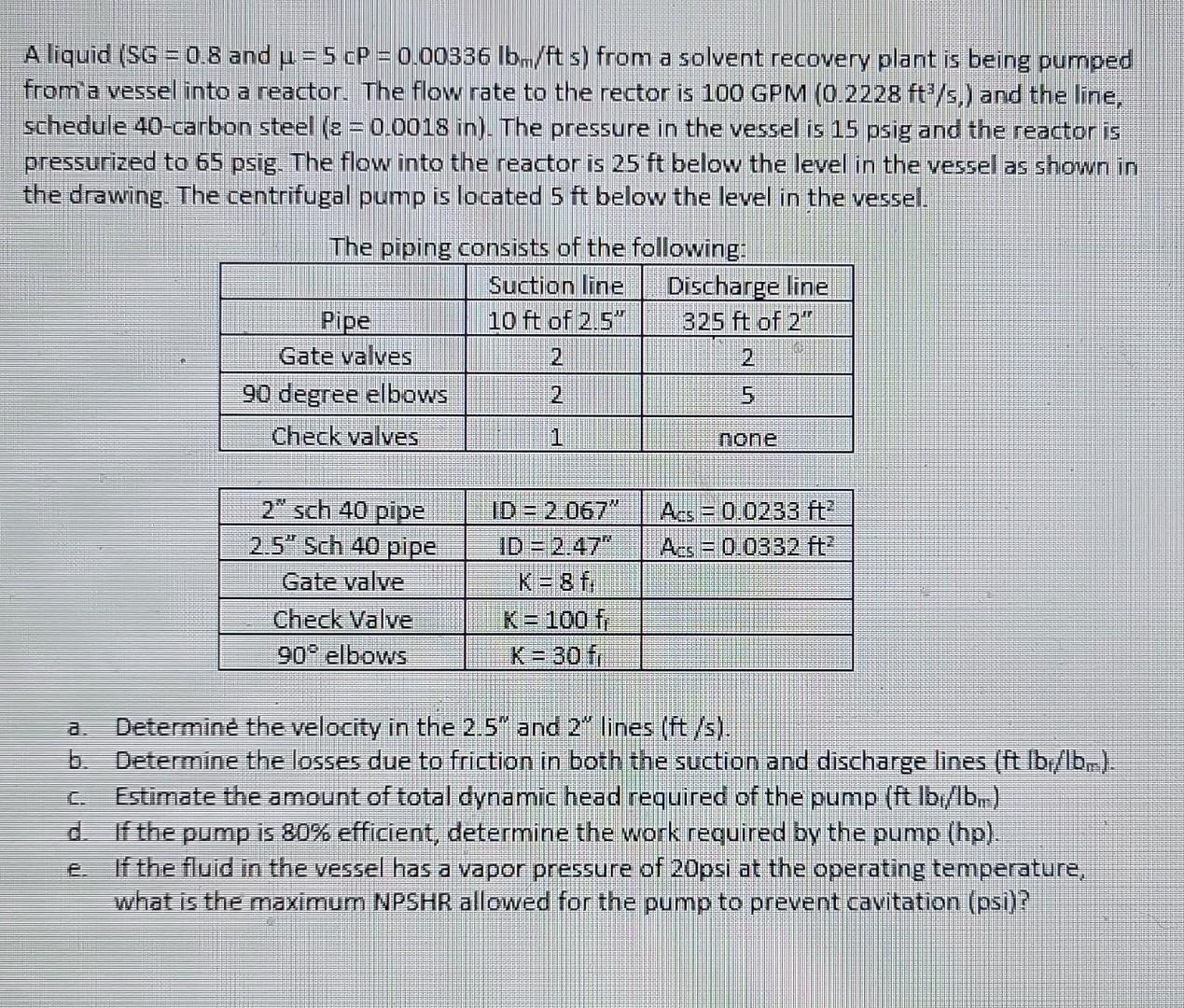 Solved A liquid ( SG=0.8 and μ=5cP=0.00336lb/fts ) from a | Chegg.com