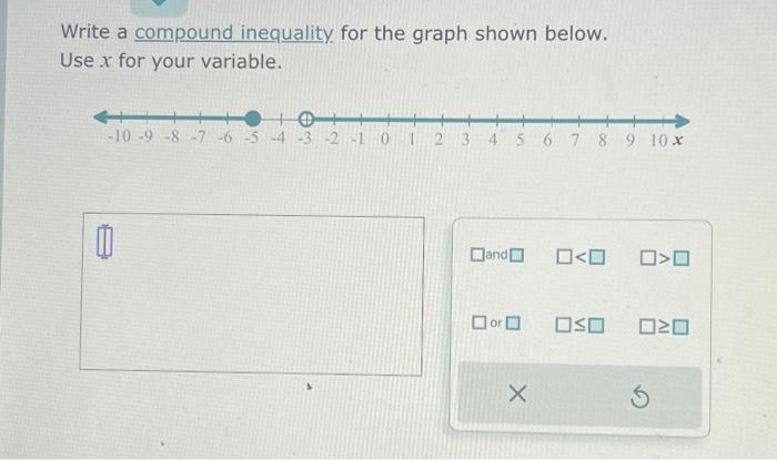 Solved Write a compound inequality for the graph shown | Chegg.com