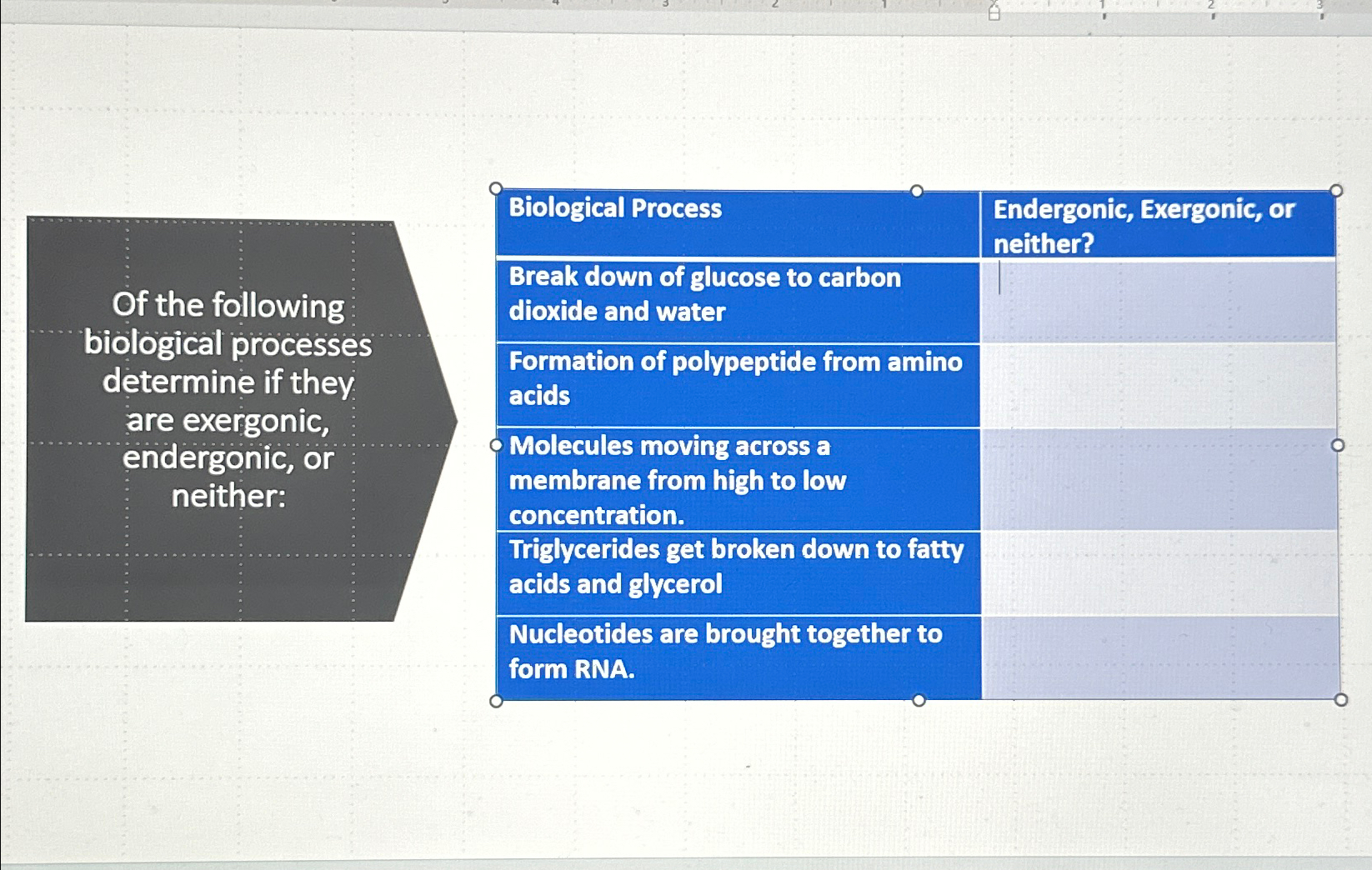 Solved \table[[Biological Process,\table[[Endergonic, | Chegg.com