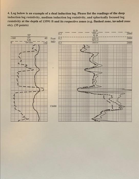 4. Log below is an example of a dual induction log. | Chegg.com