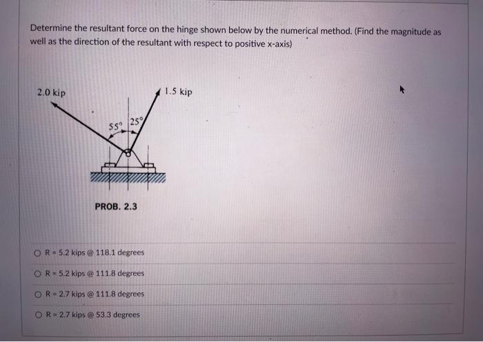 Solved Determine the resultant force on the hinge shown | Chegg.com