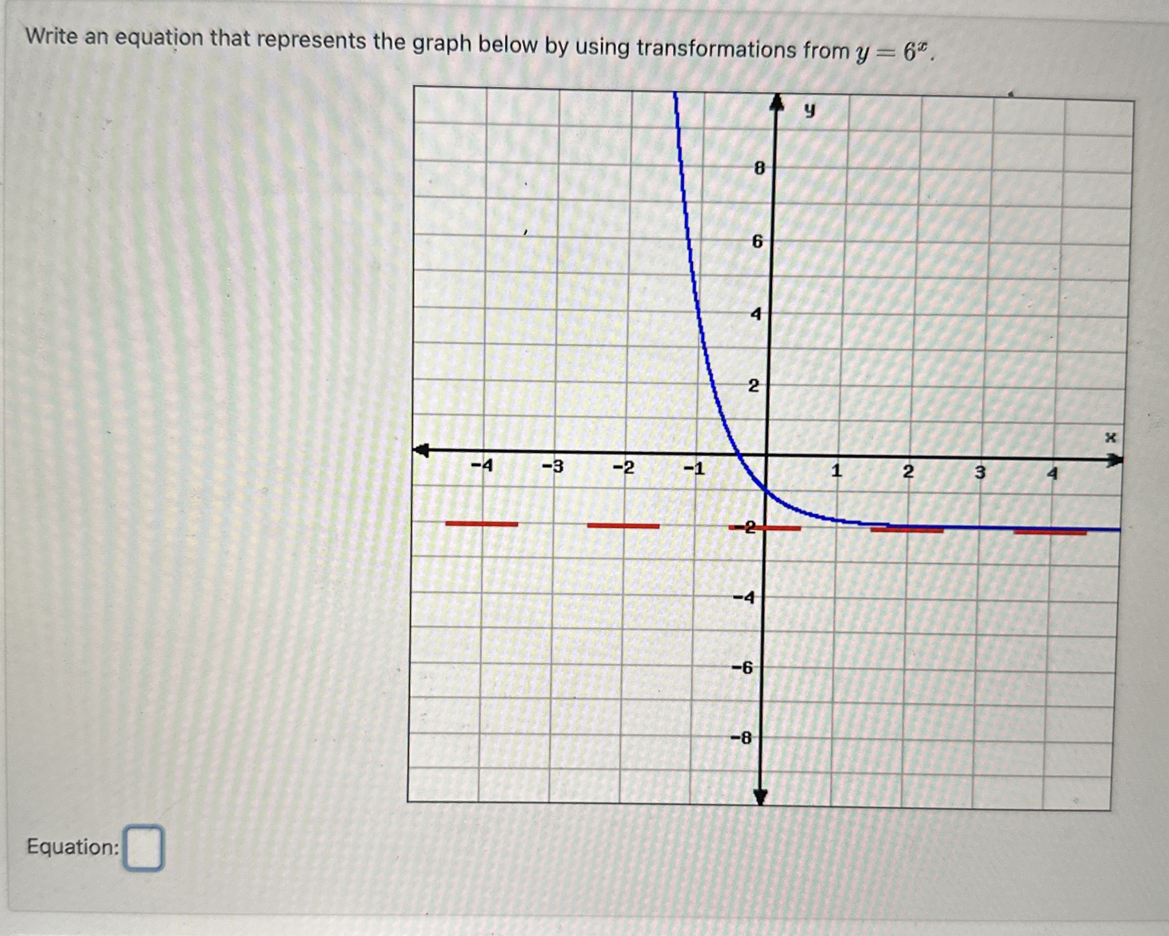 Solved Write an equation that represents the graph below by | Chegg.com
