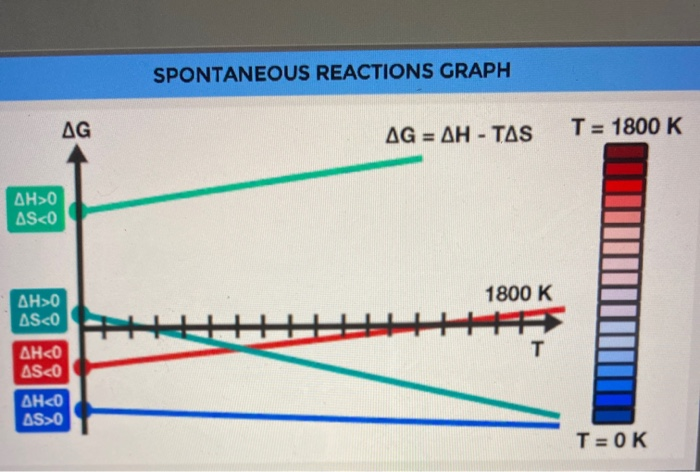 Solved Does this mean that cars don't rust in the summer? | Chegg.com