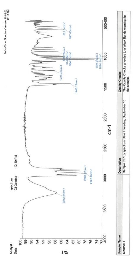 Solved PART 2: TLC Analysis: (see Step 5) Table 1: TLC plate | Chegg.com