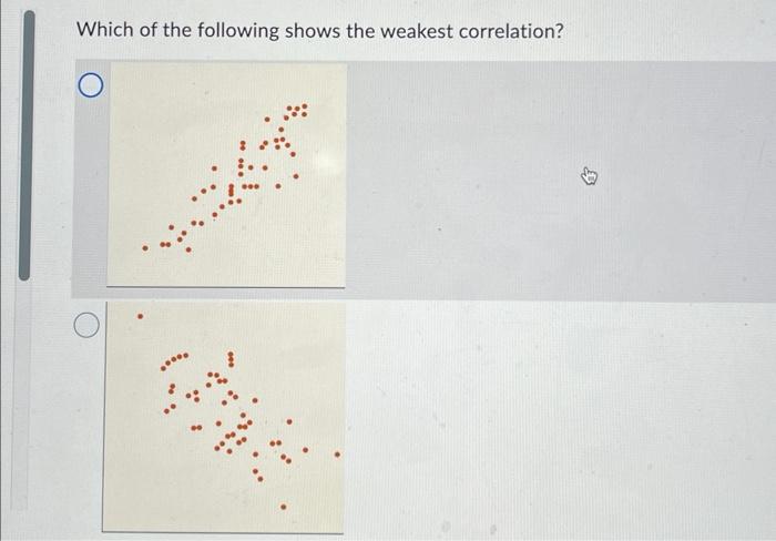 Solved Which of the following shows the weakest | Chegg.com