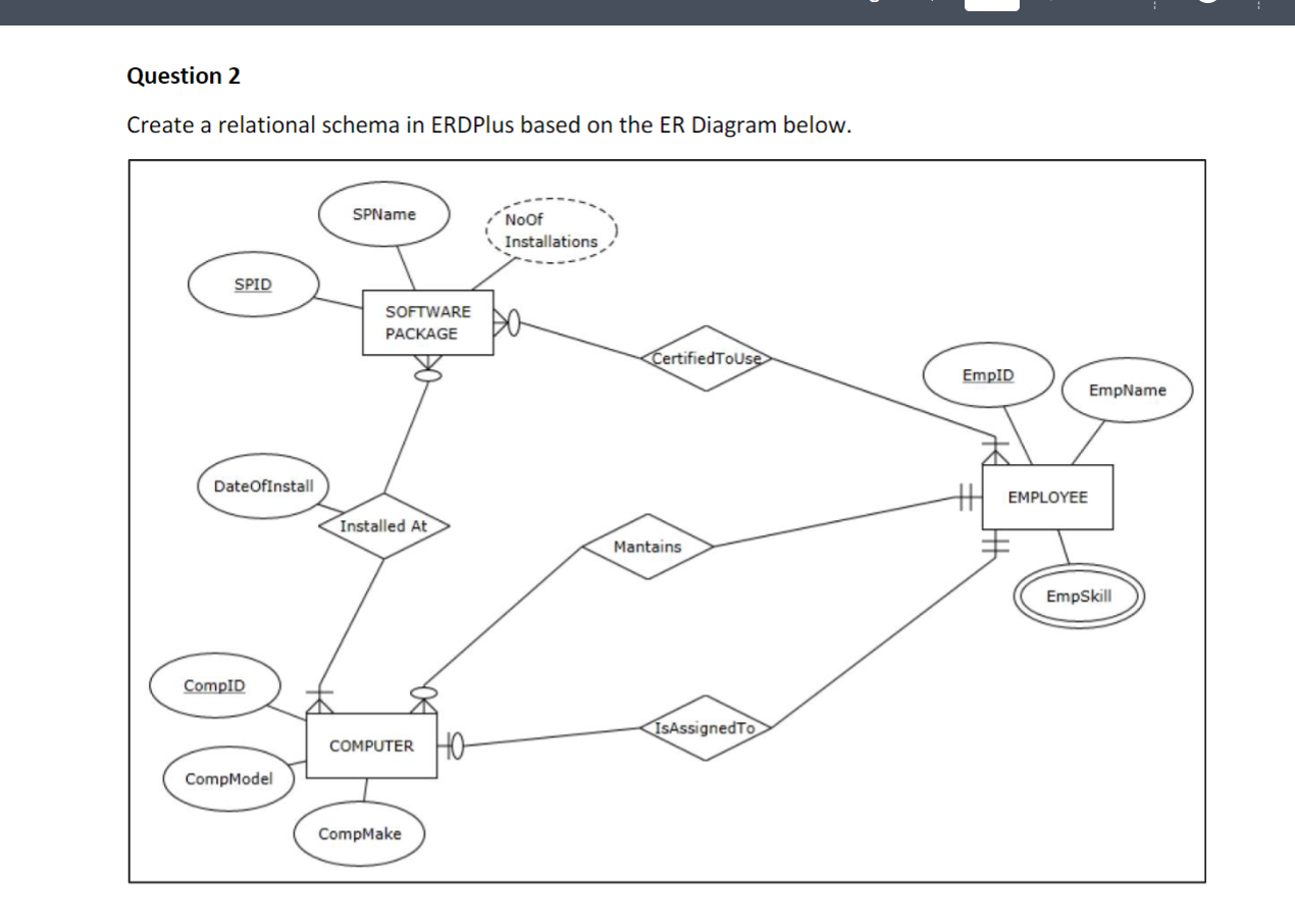 Question 2Question 2Create a relational schema in | Chegg.com