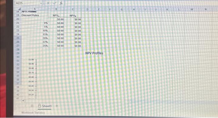 Solved Excel Online Structured Activity: NPV profiles A | Chegg.com