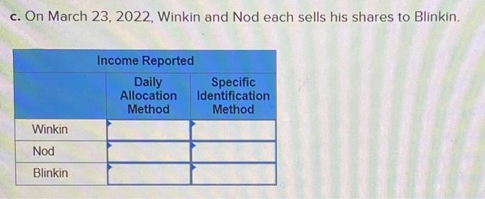 Solved Winkin, Blinkin, and Nod are equal shareholders in | Chegg.com