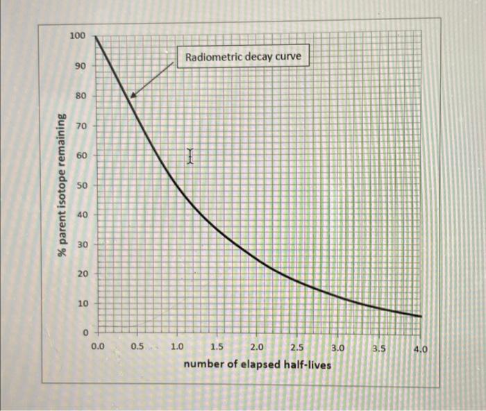 Solved Radiometric Dating Problem: Up to 6 bonus points | Chegg.com