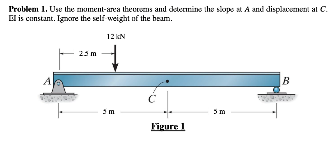 Solved Problem 1. ﻿Use the moment-area theorems and | Chegg.com