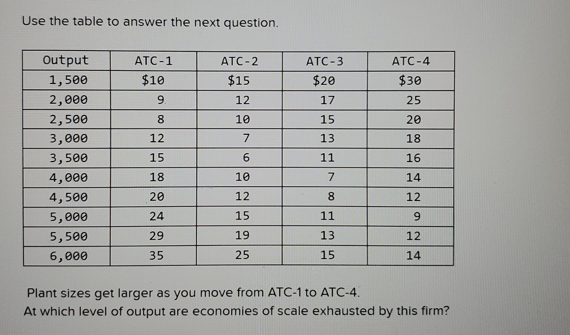 Solved Use the table to answer the next | Chegg.com