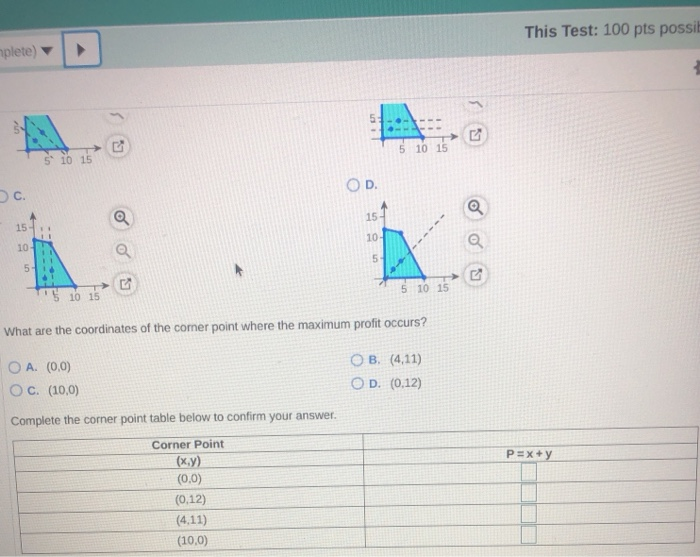 Solved Graph the constant-profit lines for the objective | Chegg.com