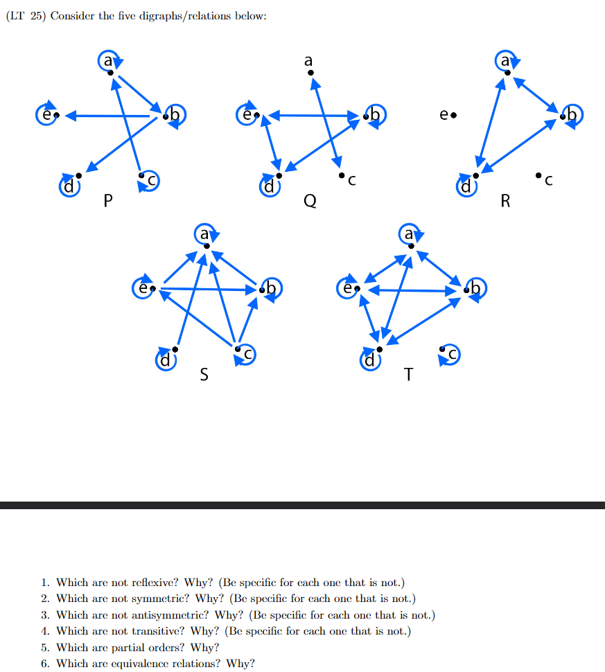 (LT 25) ﻿Consider the five digraphs/relations below: | Chegg.com