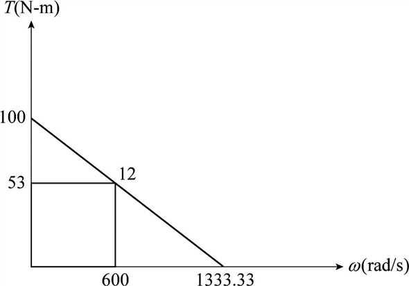 Solved: Chapter 2 Problem 47P Solution | Control Systems Engineering ... Solved: Chapter 2 Problem 47P Solution | Control Systems Engineering ...