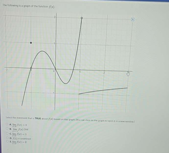 Solved The following is a graph of the function f(x).Select | Chegg.com