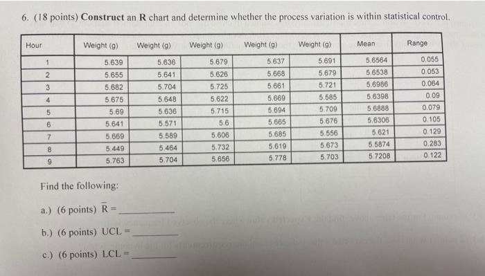 Construct an R chart and determine whether the | Chegg.com