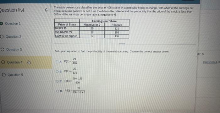 Solved Question list The table below cross classifies the | Chegg.com