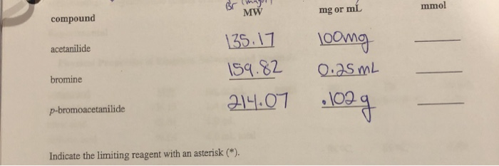 Solved i need help with finding the mmol for all three | Chegg.com