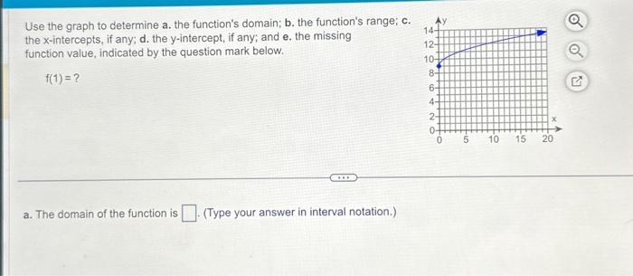 Solved Use the graph to determine a. the function's domain; | Chegg.com