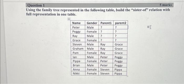 Solved Using the family tree represented in the following | Chegg.com
