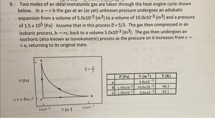 Solved а 9. Two moles of an ideal monatomic gas are taken | Chegg.com