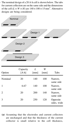 Solved The nominal design of a 20 A -h ﻿cell is ﻿shown | Chegg.com