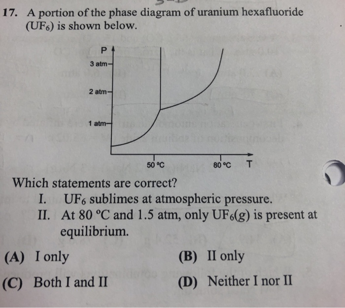 Solved 17. A portion of the phase diagram of uranium | Chegg.com