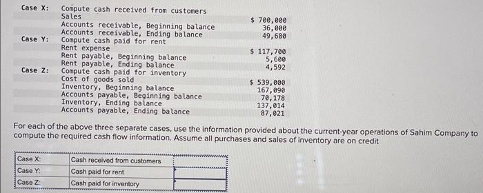 Solved Case X: Compute cash received from customers Sales $ | Chegg.com