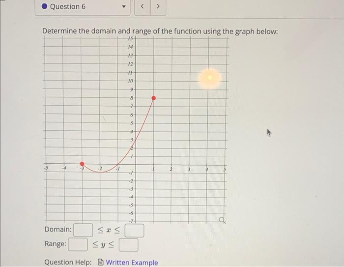 Solved Determine The Domain And Range Of The Function Using
