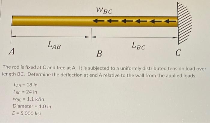 Solved The rod is fixed at C and free at A. It is subjected | Chegg.com