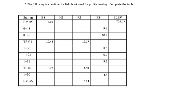 Solved The following is a portion of a field book used for | Chegg.com
