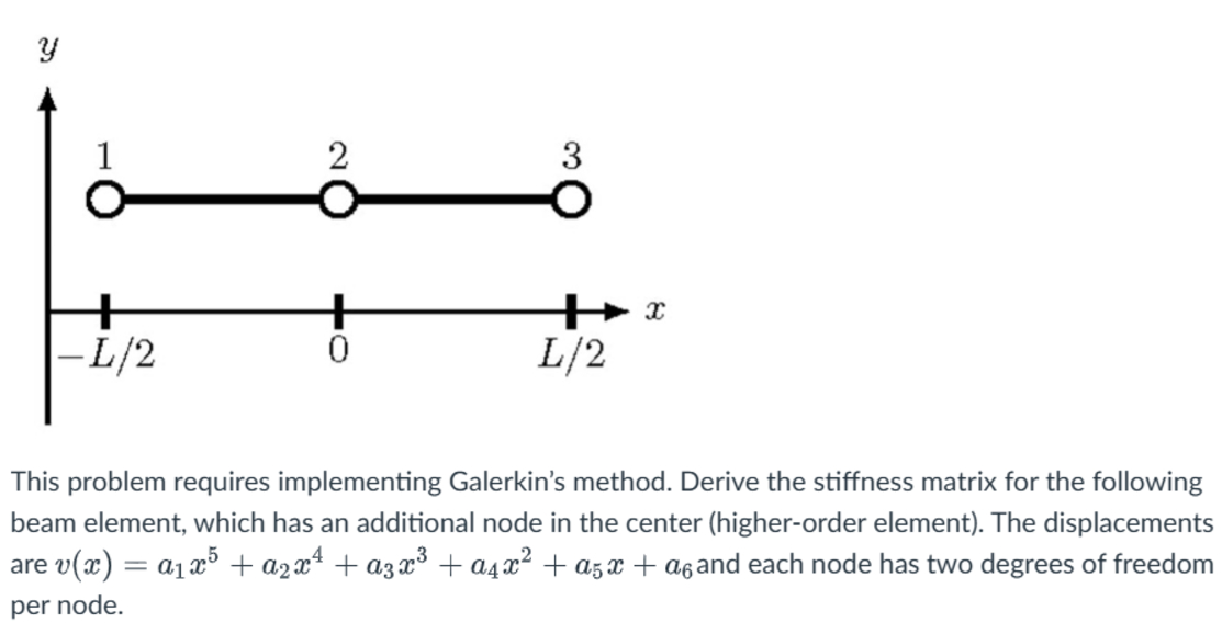 Solved This problem requires implementing Galerkin's method. | Chegg.com