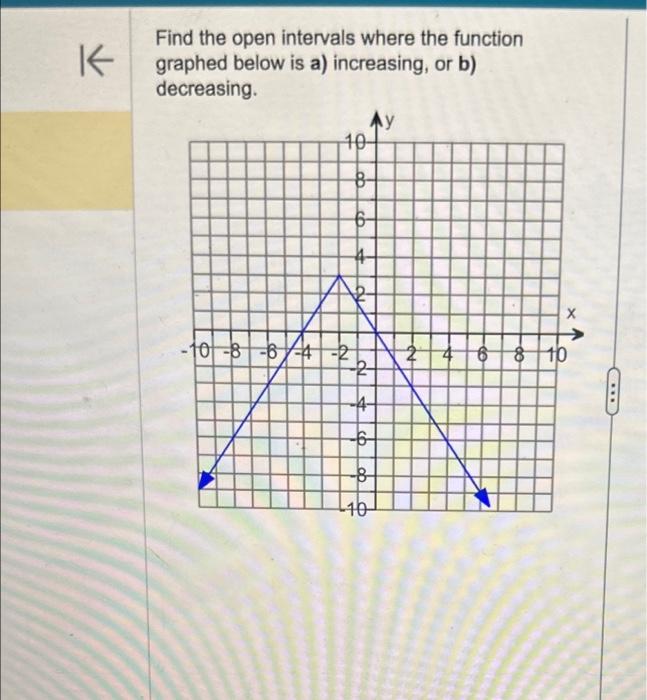 Solved Find the open intervals where the function graphed | Chegg.com