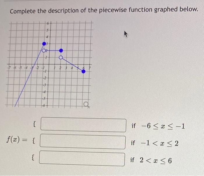 Solved Complete the description of the piecewise function | Chegg.com