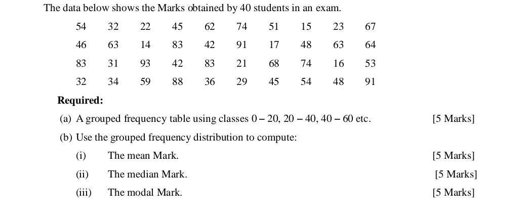 Solved The data below shows the Marks obtained by 40 | Chegg.com