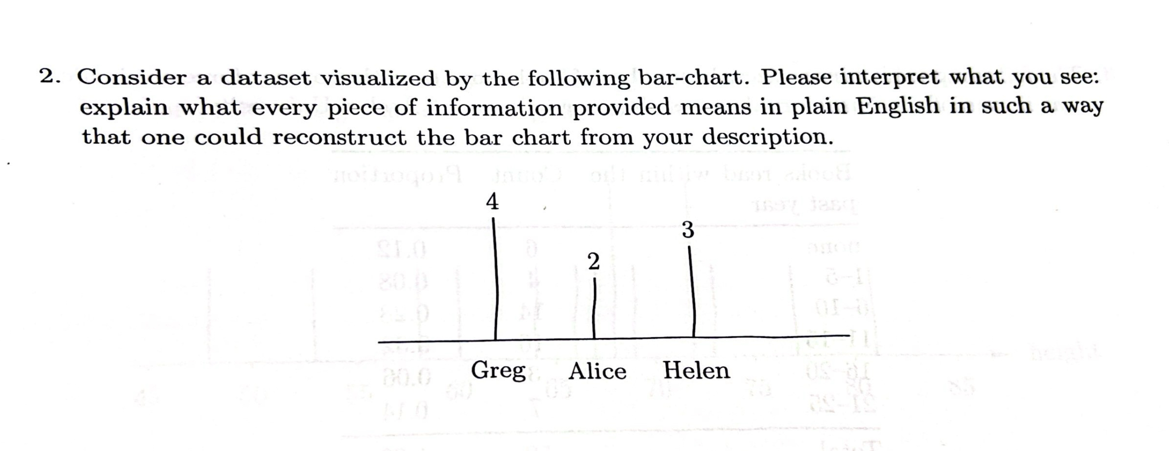 Consider a dataset visualized by the following | Chegg.com