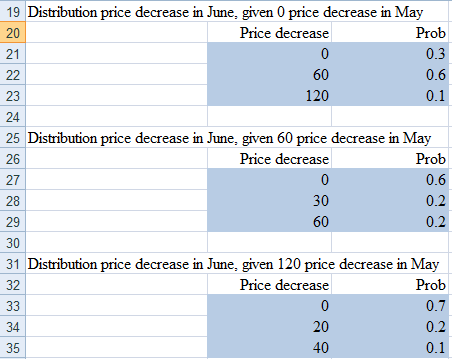 Chapter 9.2C Solutions | Practical Management Science 5th Edition ...