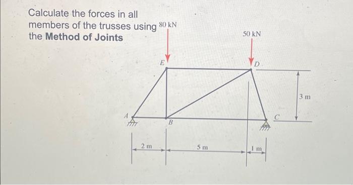 Solved Calculate the forces in all members of the trusses | Chegg.com