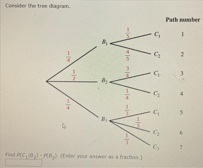 Solved Consider the tree diagram. r Find f | Chegg.com