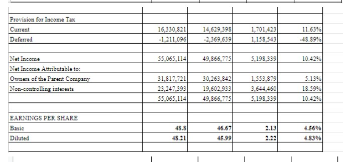 Solved Increase or (Decrease) 2017| Amount Percentage 2018 | Chegg.com