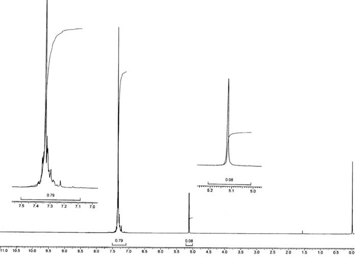 Solved 1H NMR Spectrum:1. Fill in the following table by | Chegg.com