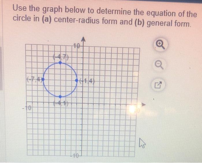 Solved Use the graph below to determine the equation of the | Chegg.com