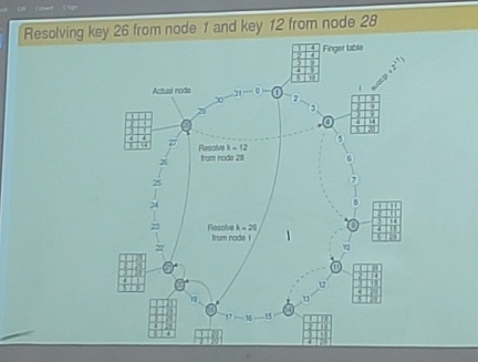 Solved Resolving key 26 ﻿from node 1 ﻿and key 12 ﻿from node | Chegg.com