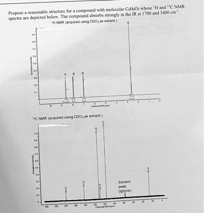 Solved An organic compound absorbs strongly in the IR at | Chegg.com