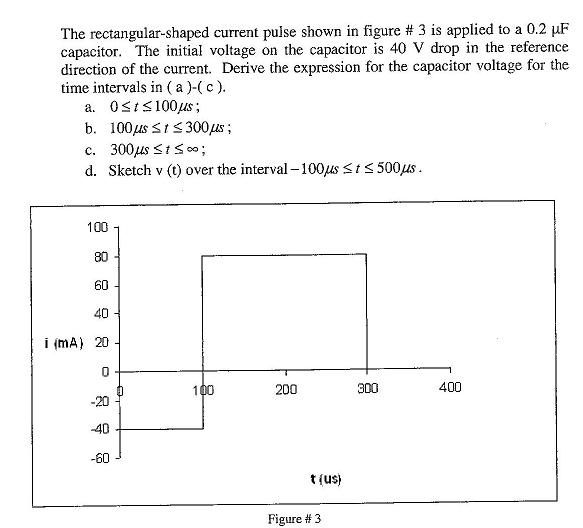 Solved The rectangular-shaped current pulse shown in figure | Chegg.com