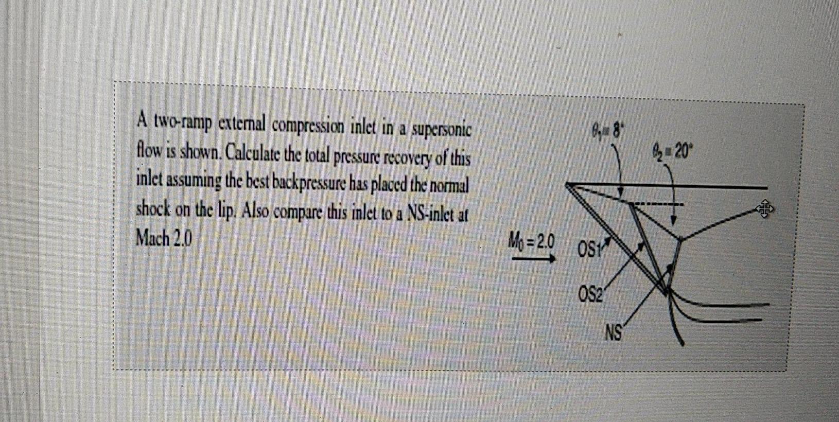 Solved 6.8 ஆ-20 A two-ramp extemal compression inlet in a | Chegg.com