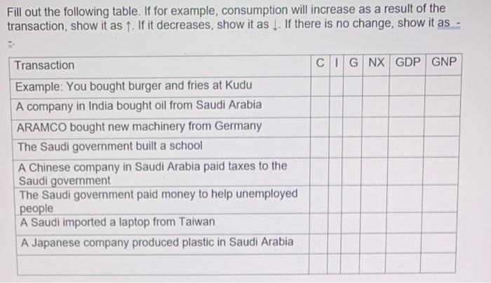Solved Fill out the following table. If for example, | Chegg.com