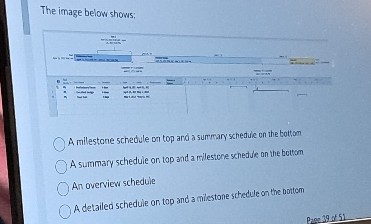 Solved The image below shows:A milestone schedule on top and | Chegg.com