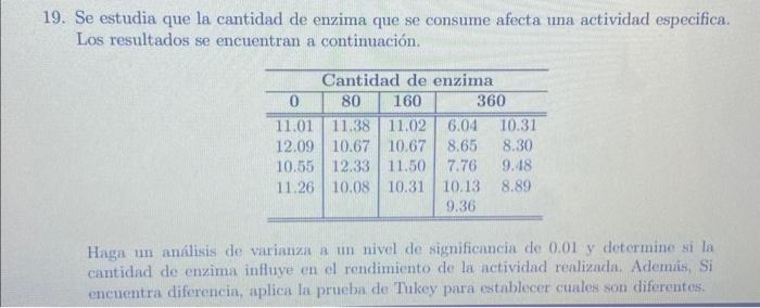 Solved Se estudia que la cantidad de enzima que se consume | Chegg.com