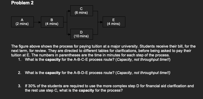 Solved The figure above shows the process for paying tuition | Chegg.com
